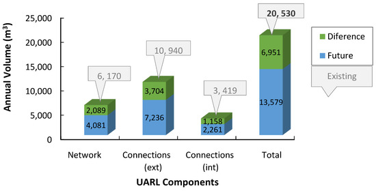 Smart Water Grids and Digital Twin for the Management of System ...