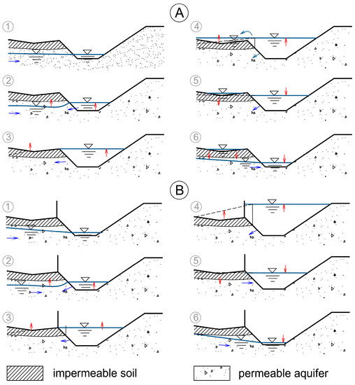 Water | Free Full-Text | Quantification of Groundwater Hazards Related ...