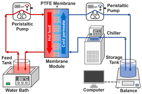Can Heat-Activated Peroxymonosulfate Be Used as a Pretreatment to ...