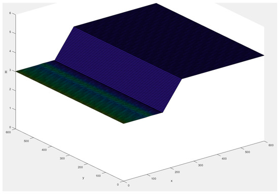 Water | Free Full-Text | Comparison of an Explicit and Implicit Time ...