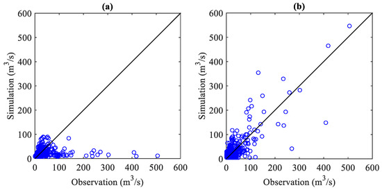 Comparative Study for Daily Streamflow Simulation with Different Machine Learning Methods