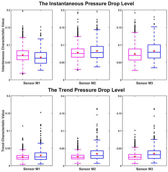 Leakage Detection in Water Distribution Networks Based on Multi-Feature ...