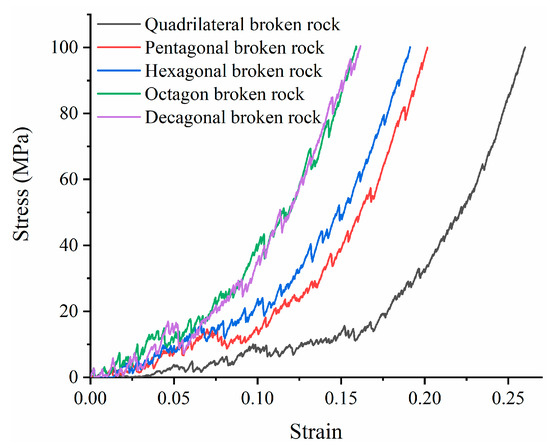Simulation of the Compaction Behavior and the Water Permeability ...