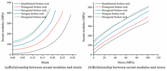 Simulation of the Compaction Behavior and the Water Permeability ...