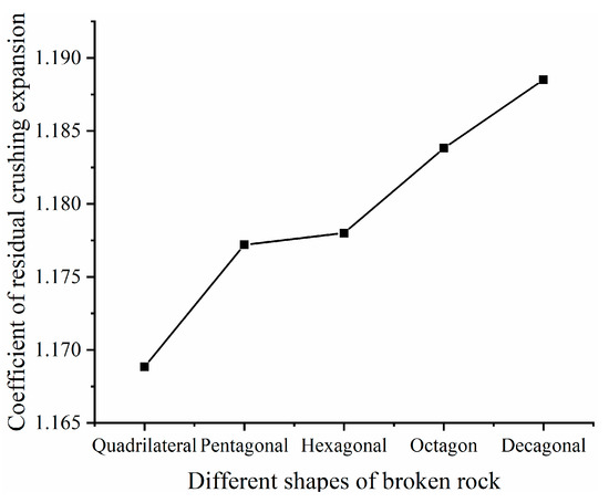Simulation of the Compaction Behavior and the Water Permeability ...