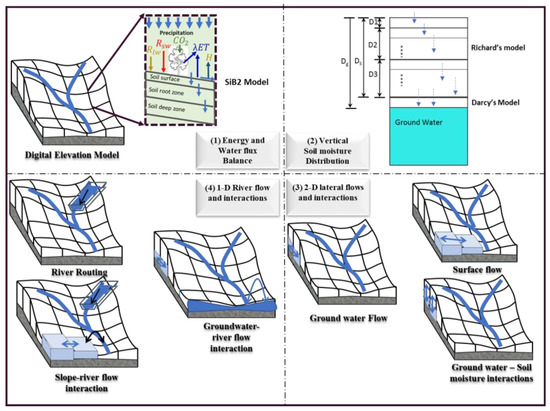Investigations of Multi-Platform Data for Developing an Integrated ...