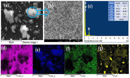 Water | Free Full-Text | Mesoporous Zr-G-C3N4 Sorbent as an Exceptional Cu (II) Ion Adsorbent in ...