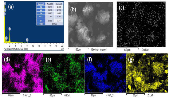 Water | Free Full-Text | Mesoporous Zr-G-C3N4 Sorbent as an Exceptional Cu (II) Ion Adsorbent in ...