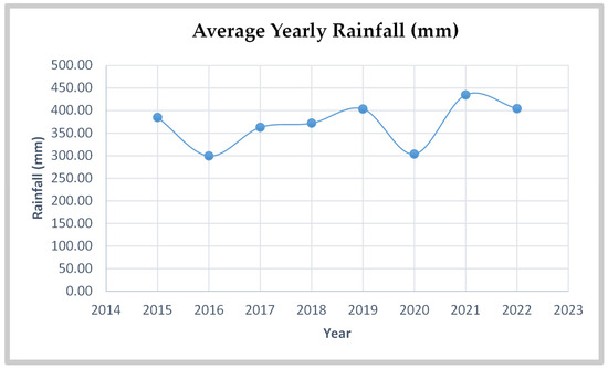 Integrated Flood Hazard Vulnerability Modeling of Neluwa (Sri Lanka ...