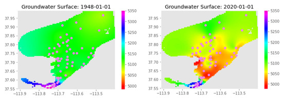 Improving Groundwater Imputation through Iterative Refinement Using Spatial and Temporal ...
