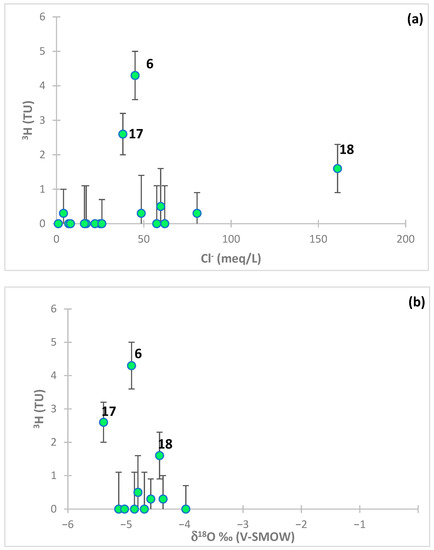 Evidence for Groundwater Salinity Origin Based on Hydrogeochemical and ...