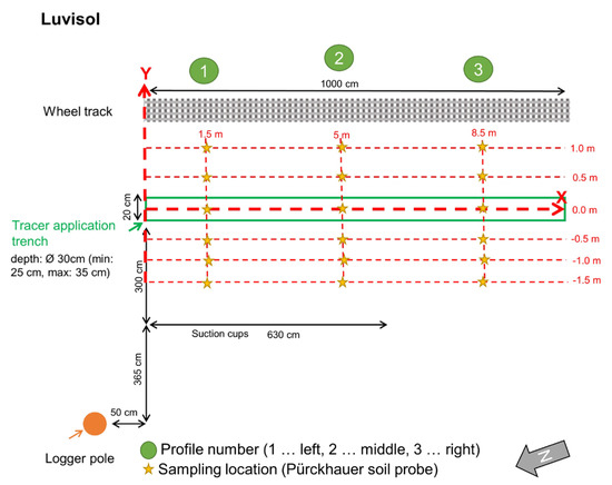 A Field Experiment for Tracing Lateral Subsurface Flow in a Post ...