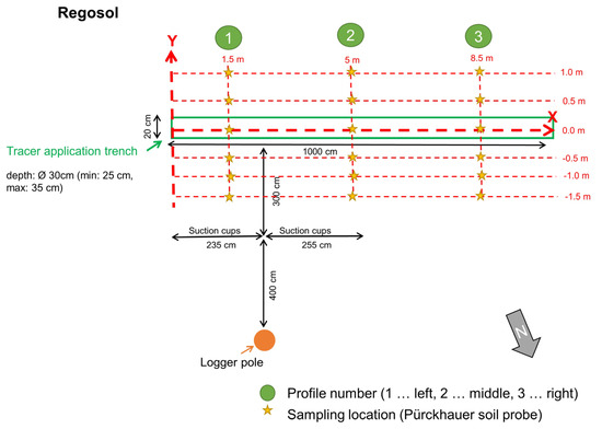 A Field Experiment for Tracing Lateral Subsurface Flow in a Post ...