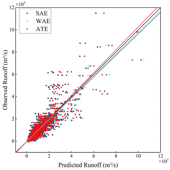 A Stacking Ensemble Model of Various Machine Learning Models for Daily ...