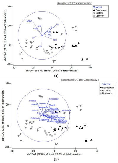 Ecological Responses of Meiofauna to a Saltier World—A Case Study in ...