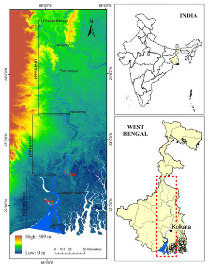 Water | Free Full-Text | Upstream River Erosion vis-a-vis Sediments ...