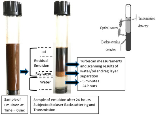 Characteristics of Malaysian Crude Oils and Measurement of ASP Flooded ...