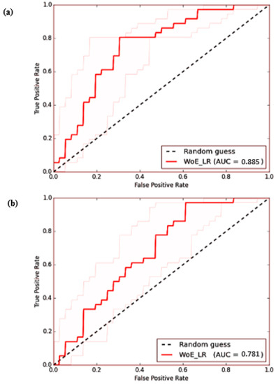 An Ensemble of Weight of Evidence and Logistic Regression for Gully Erosion Susceptibility ...