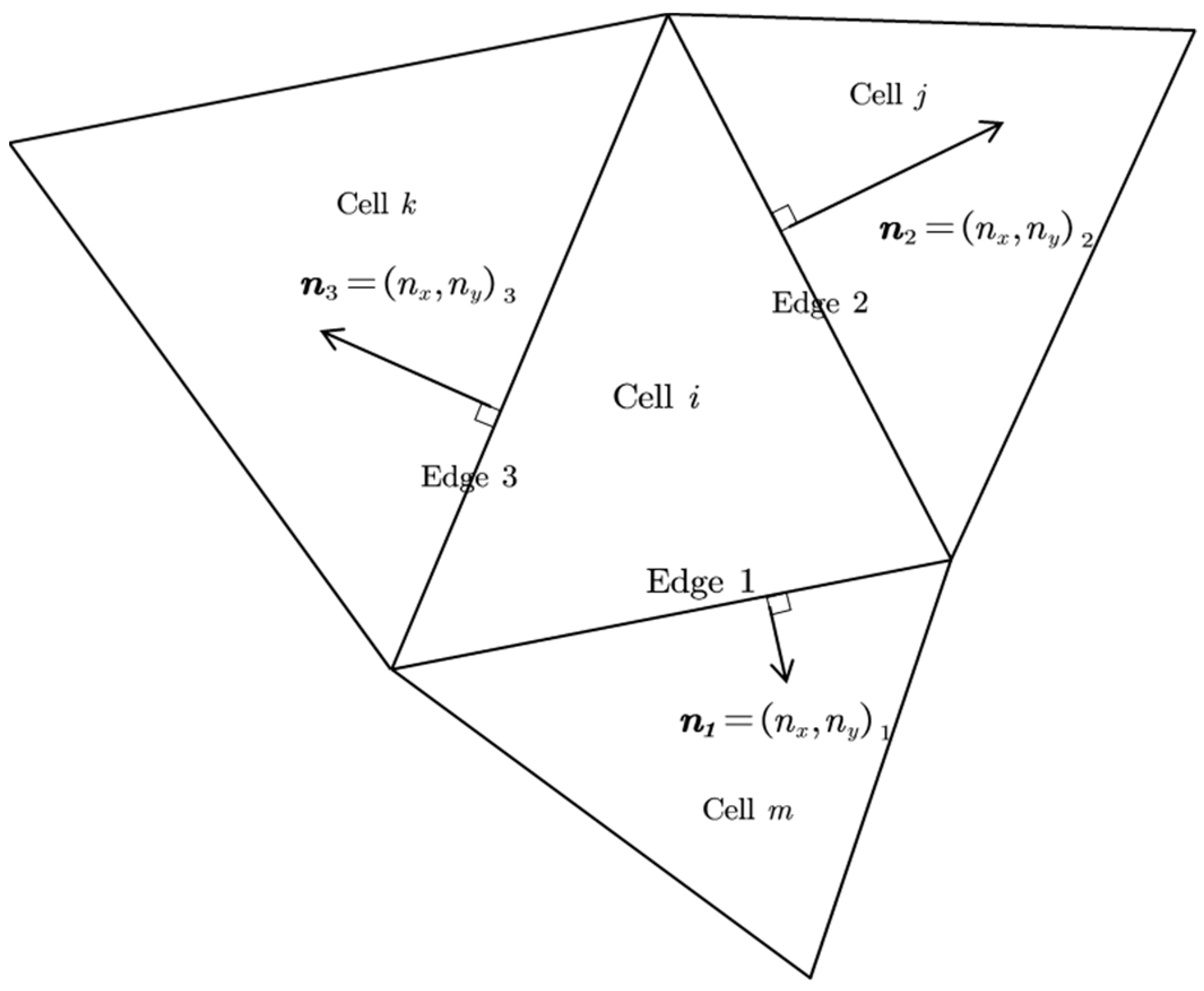 A GPU-Accelerated Two-Dimensional Hydrodynamic Model for Unstructured Grids