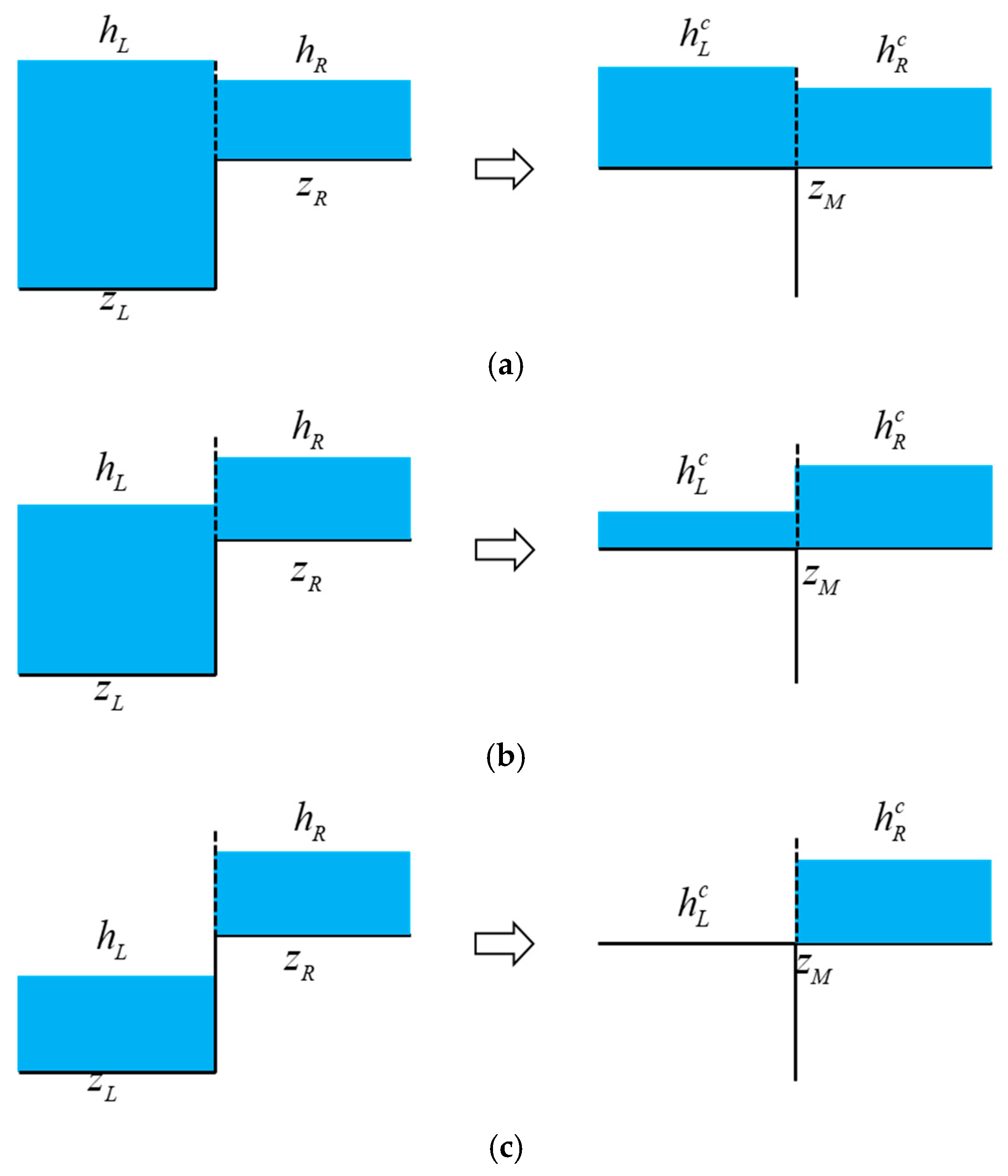 A GPU-Accelerated Two-Dimensional Hydrodynamic Model for Unstructured Grids