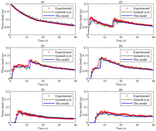 A GPU-Accelerated Two-Dimensional Hydrodynamic Model for Unstructured Grids