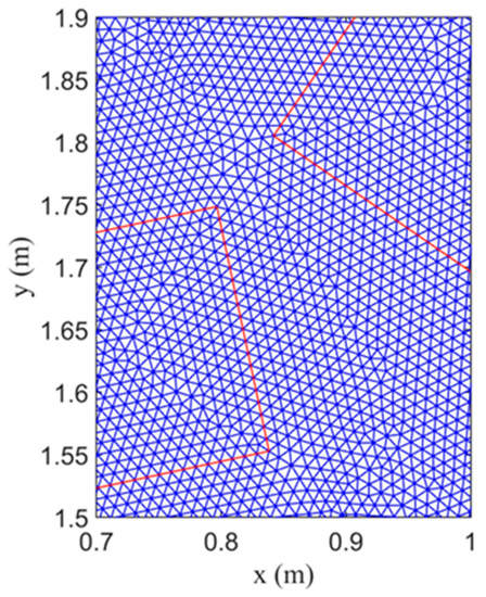 A GPU-Accelerated Two-Dimensional Hydrodynamic Model for Unstructured Grids