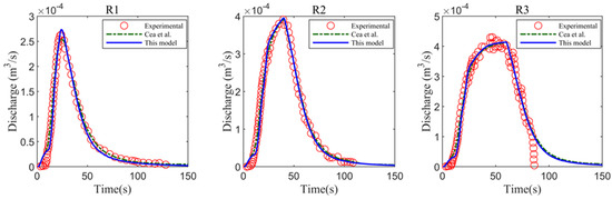 A GPU-Accelerated Two-Dimensional Hydrodynamic Model for Unstructured Grids