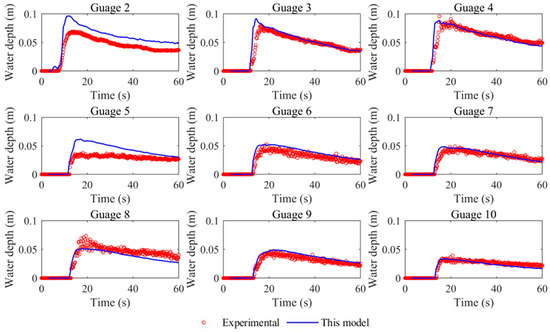 A GPU-Accelerated Two-Dimensional Hydrodynamic Model for Unstructured Grids