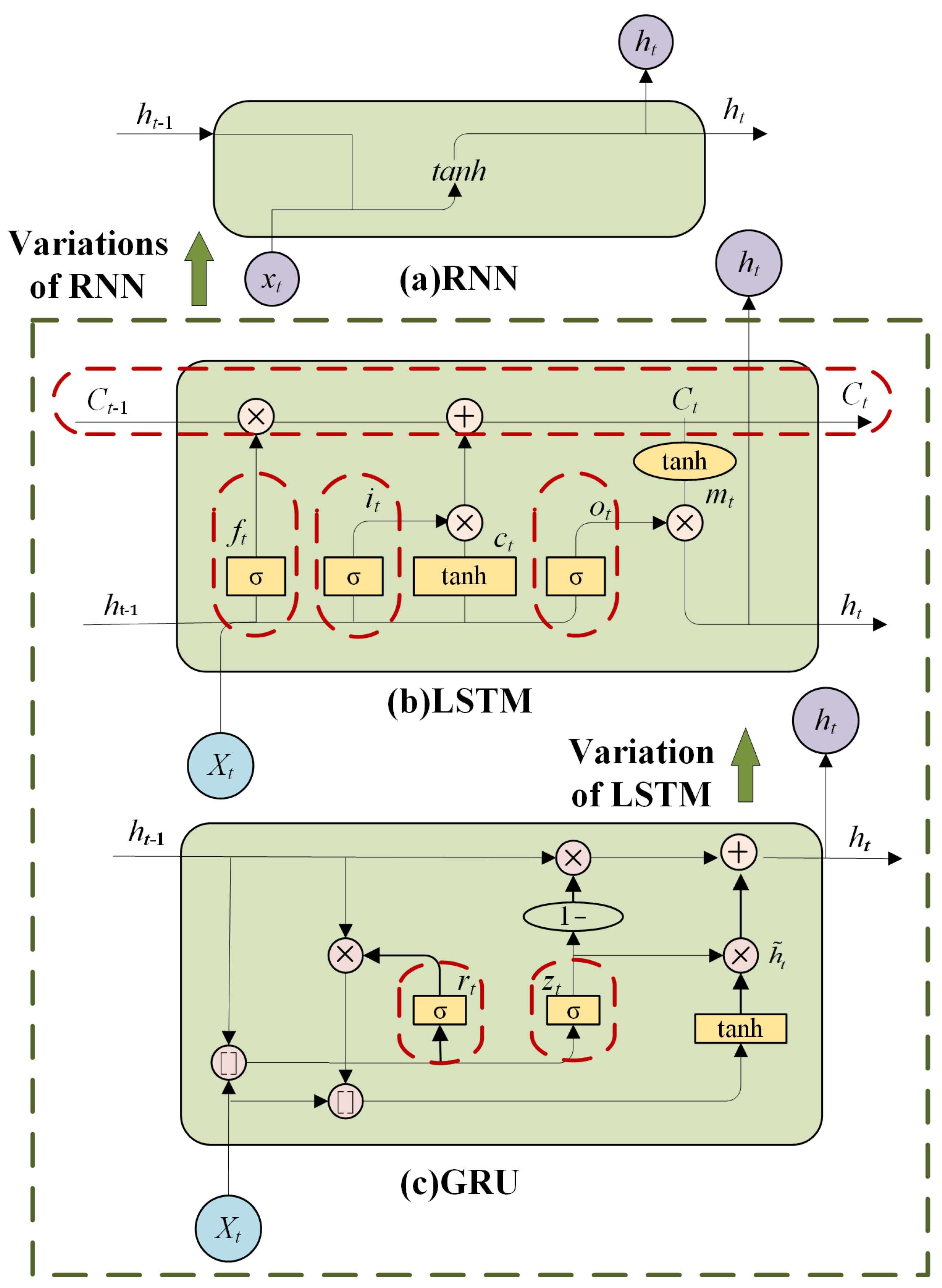 Water Free Full Text A Spatial Reduction Attention Based Bigru Network For Water Level