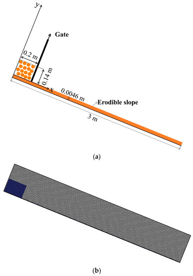 Two-Phase MPM Simulation of Surge Waves Generated by a Granular Landslide on an Erodible Slope