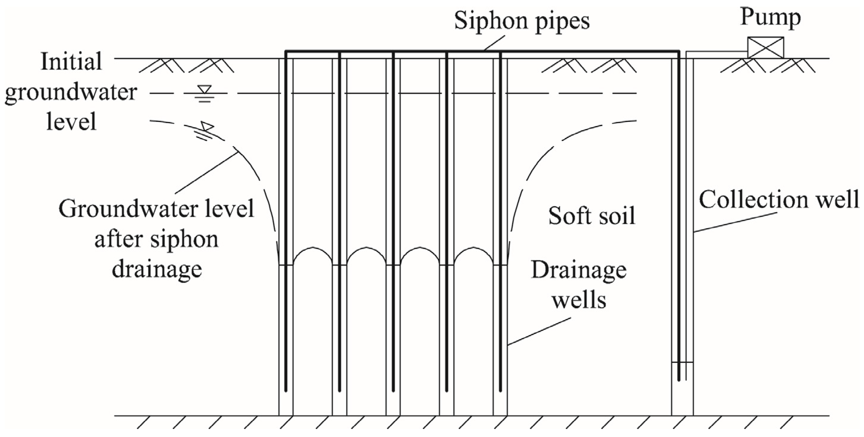 Groundwater Well Diagram
