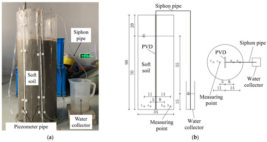 Calculation Model of Multi-Well Siphoning and Its Feasibility Analysis ...