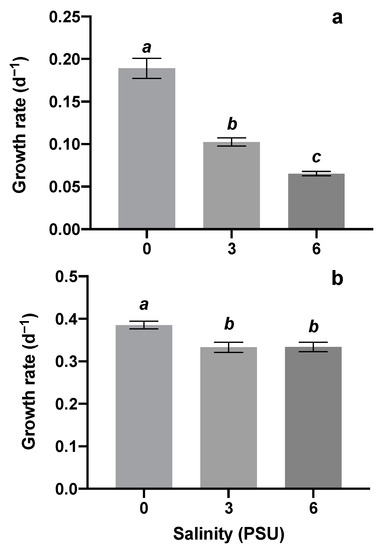 Freshwater Salinization Impacts the Interspecific Competition between ...