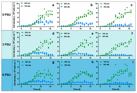 Freshwater Salinization Impacts the Interspecific Competition between ...