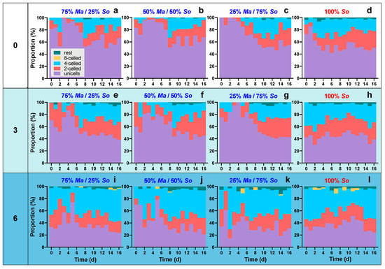 Freshwater Salinization Impacts the Interspecific Competition between ...