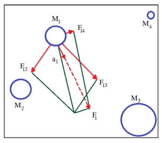 Predicting Discharge Coefficient of Triangular Side Orifice Using LSSVM ...