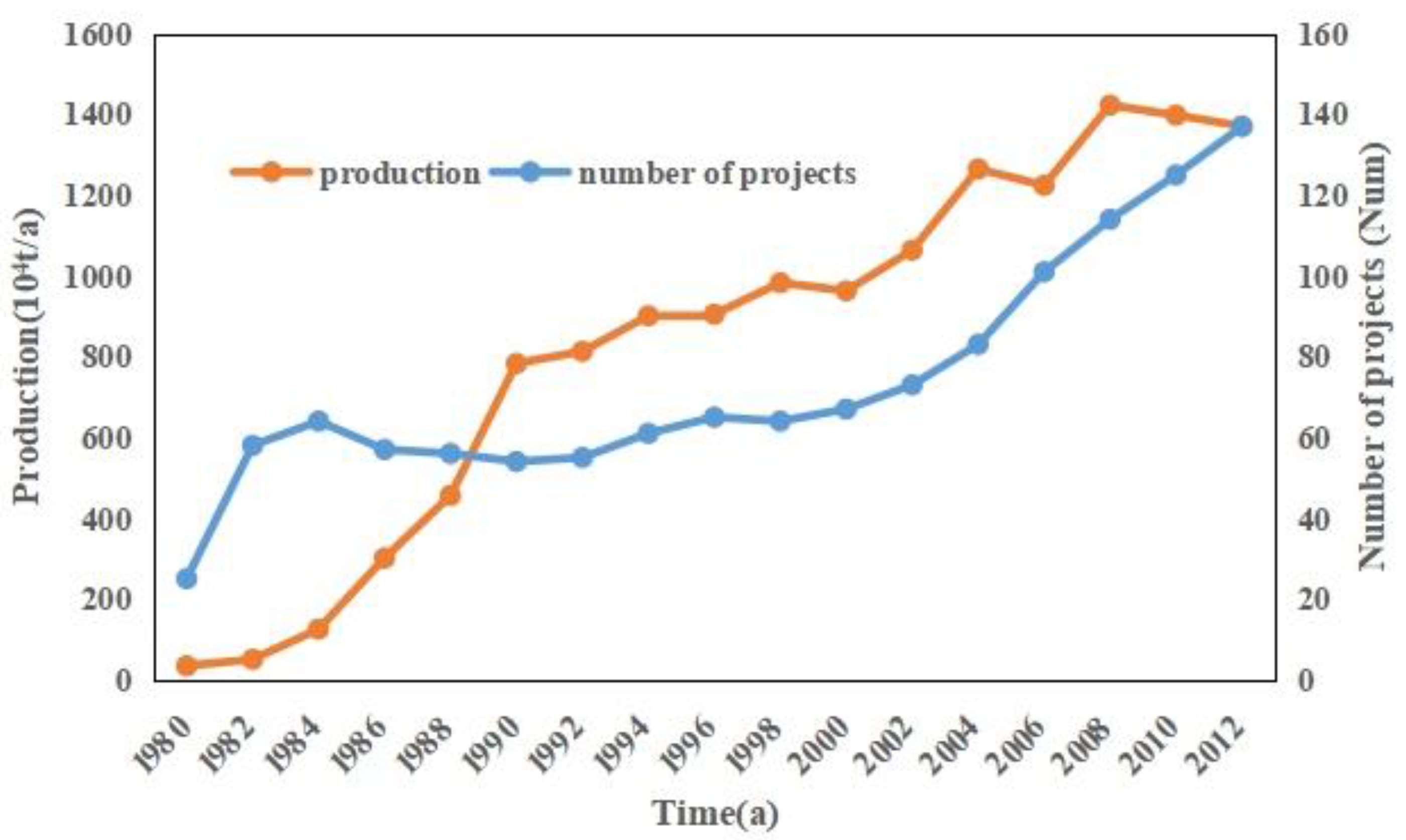 Status and Prospect of Improved Oil Recovery Technology of High Water ...