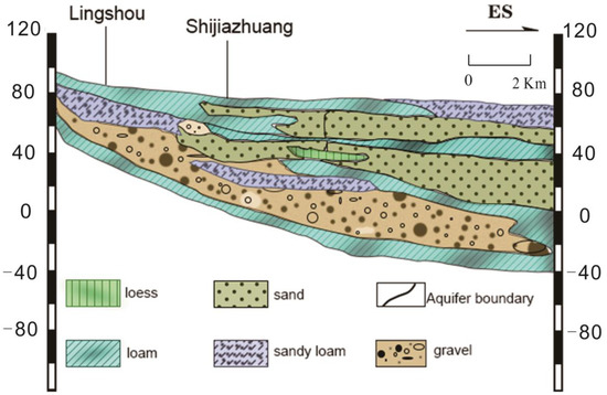 Impacts of River Bank Filtration on Groundwater Hydrogeochemistry in ...