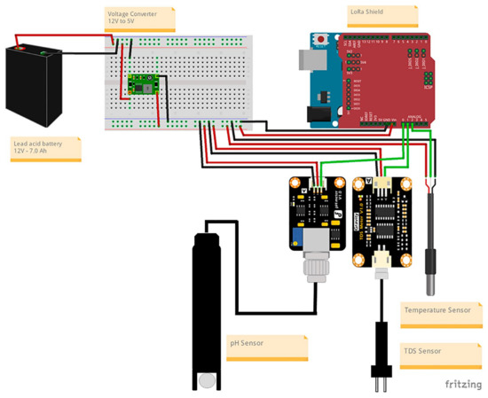 Extension Of Lora Coverage And Integration Of An Unsupervised Anomaly Detection Algorithm In An 6532