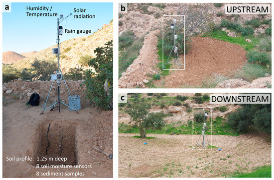 Upstream-Downstream Influence of Water Harvesting Techniques (Jessour ...