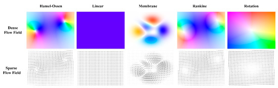 Water | Free Full-Text | Deep Learning Optical Flow with Compound Loss ...