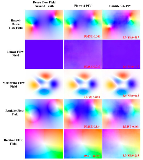 Water | Free Full-Text | Deep Learning Optical Flow with Compound Loss for Dense Fluid Motion ...