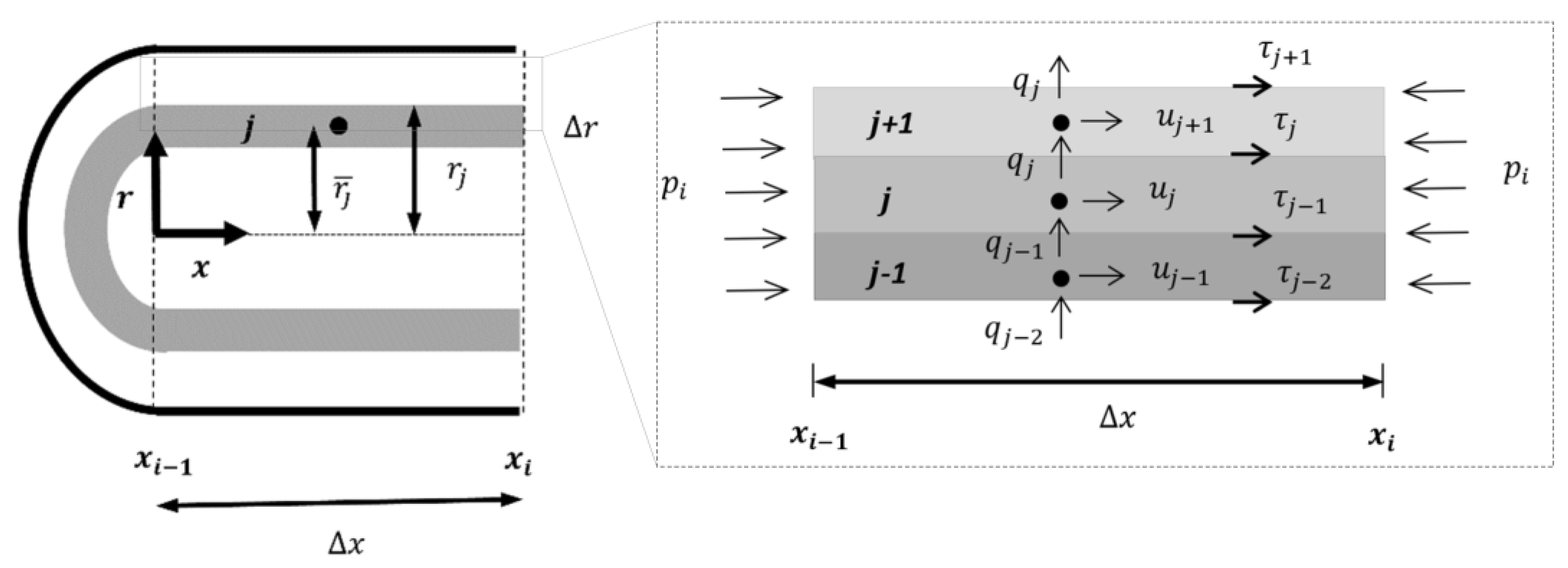 New Optimized Equal-Area Mesh Used in Axisymmetric Models for Laminar Transient Flows