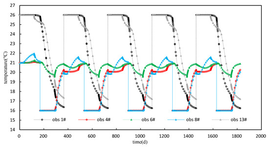 Improvement in Operation Efficiency of Shallow Geothermal Energy System ...