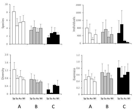 Macrozoobenthos Structure and Dynamics in a Mediterranean Hypersaline ...