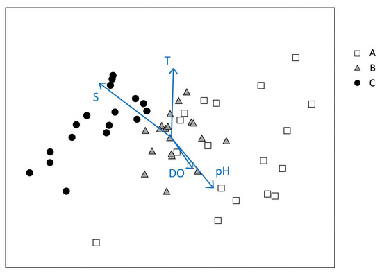 Macrozoobenthos Structure and Dynamics in a Mediterranean Hypersaline ...