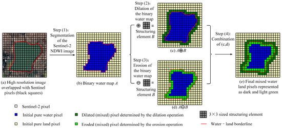 Sub-Pixel Surface Water Mapping for Heterogeneous Areas from Sentinel-2 ...