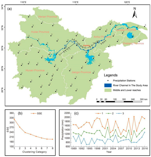 Evolution of the Chenglingji–Datong Channel in the Middle and Lower ...