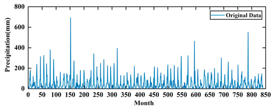 Combined Forecasting Model of Precipitation Based on the CEEMD-ELM-FFOA ...