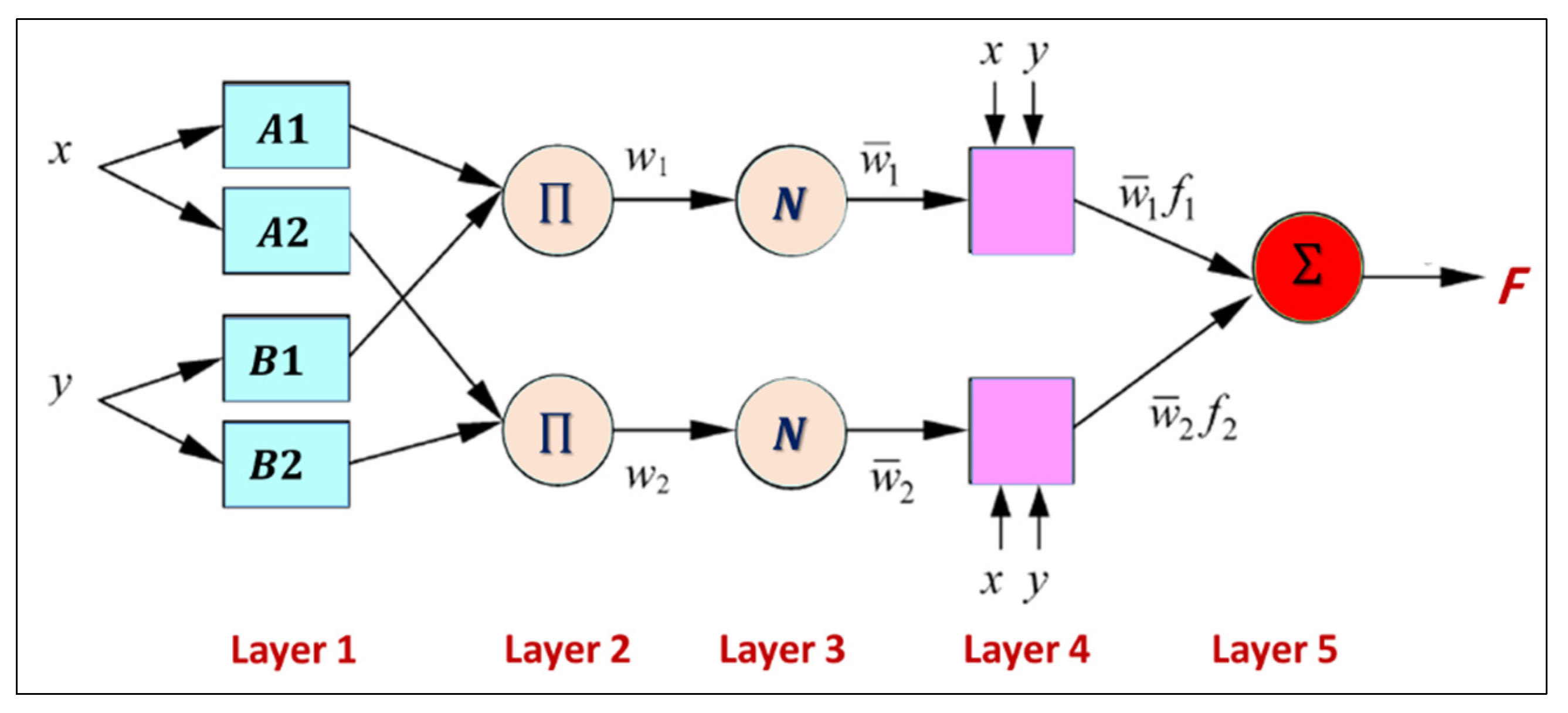 Water | Free Full-Text | Integration of Geochemical Modeling ...